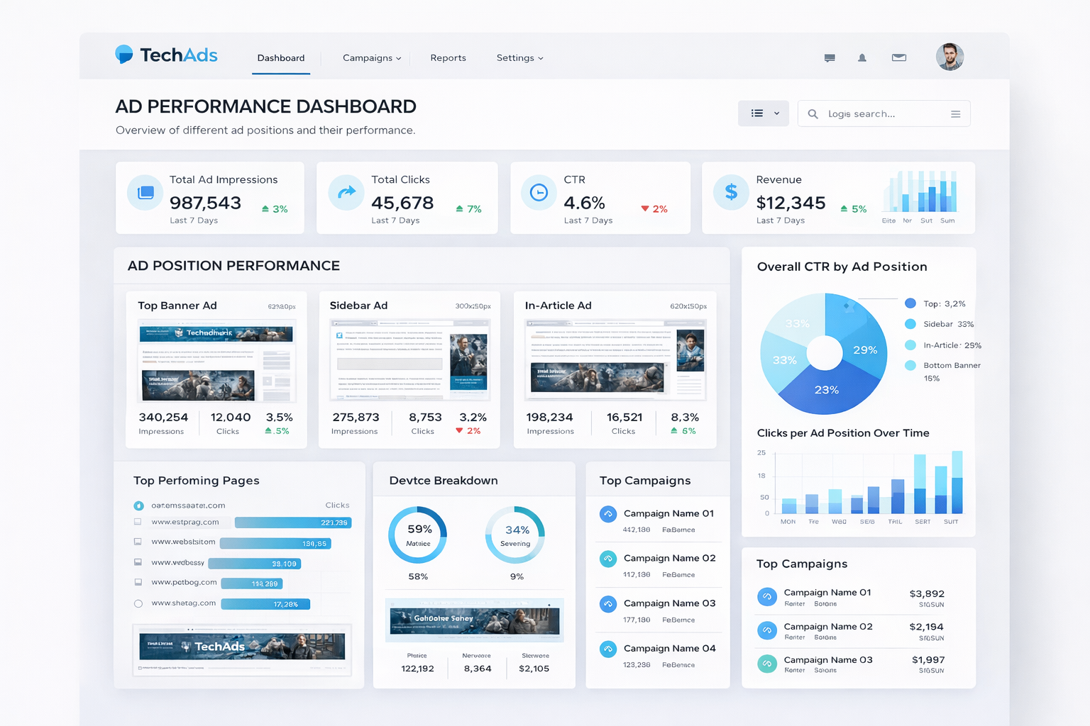Man-Lin (Carol) Chu’s Data Project Portfolio | M.S. in Business ...